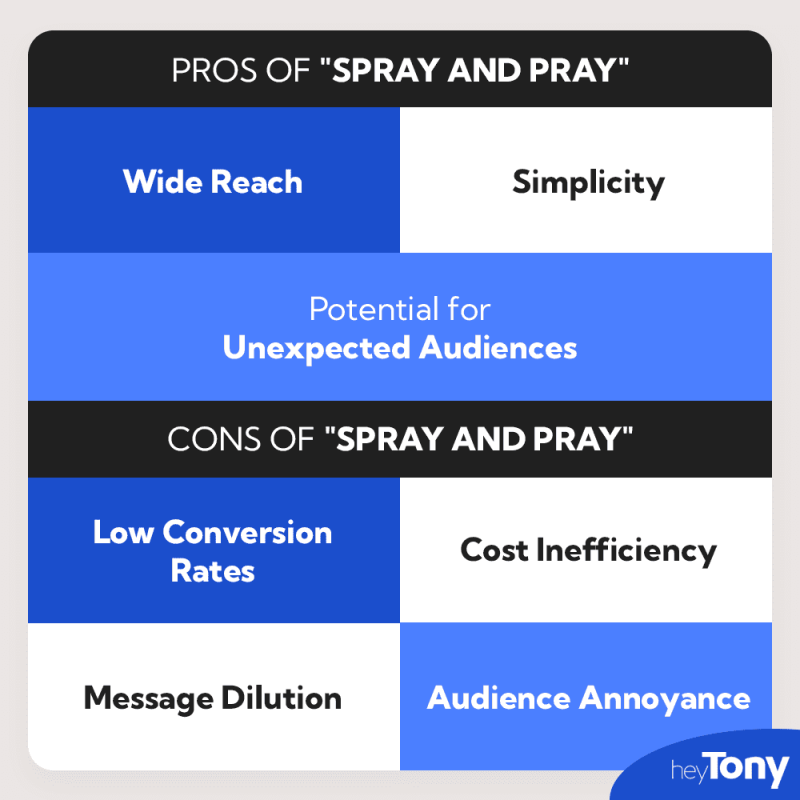 Does the "Spray and Pray" Advertising Method Work? - HeyTony